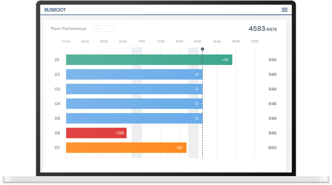 Output Industries | Busroot